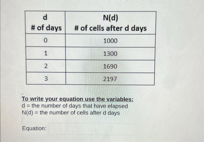 Solved write an equation for the exponential function shown | Chegg.com