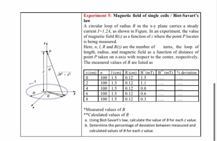 Solved Experiment 5: Magnetic field of single coils / | Chegg.com