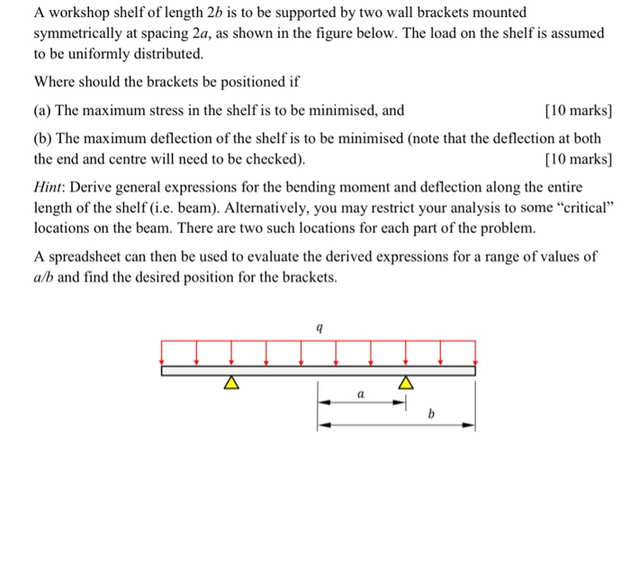 Solved A workshop shelf of length 2b is to be supported by | Chegg.com