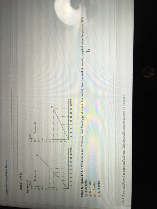 Solved Question Completion Status: QUESTION 12 Figure 4-13 | Chegg.com