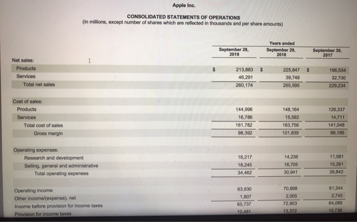 Solved Using Apple's 2019 Financial Statements (see | Chegg.com