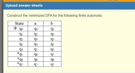 Solved Upload answer sheets Construct the minimized DFA for | Chegg.com