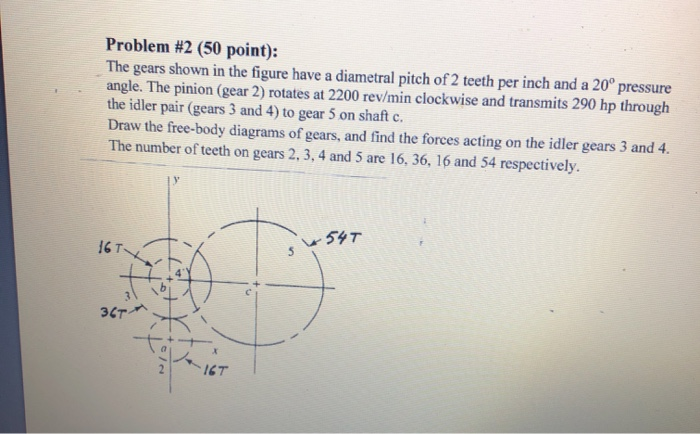 Solved Problem #2 (50 point): The gears shown in the figure | Chegg.com
