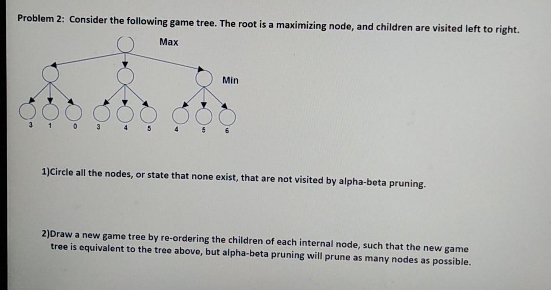 Solved Problem 2: Consider the following game tree. The root | Chegg.com