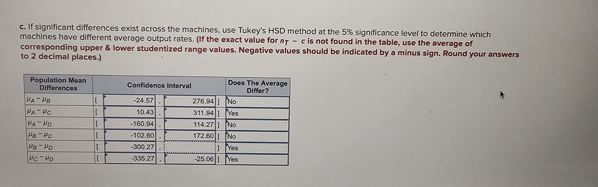 Solved c. ﻿If significant differences exist across the | Chegg.com