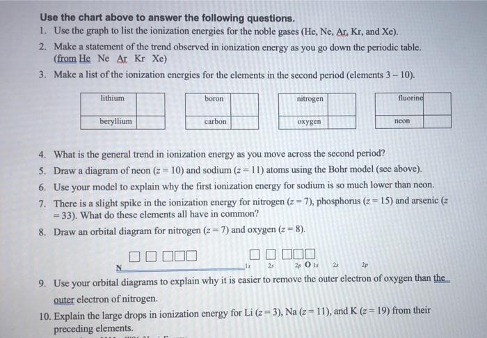 Solved Ionization describes the process in which an electron | Chegg.com