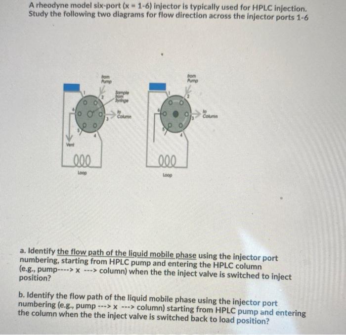 A rheodyne model six-port (x = 1-6) injector is | Chegg.com