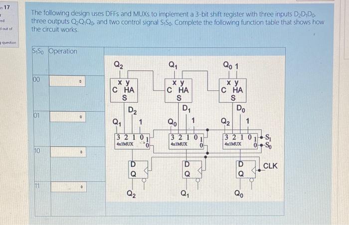 Solved 17 ed The following design uses DFFs and MUXs to | Chegg.com