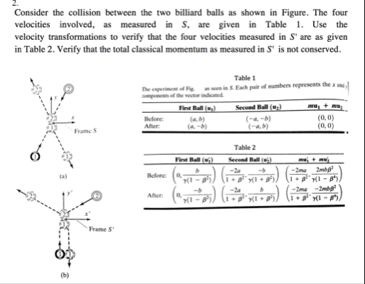 Solved Consider the collision between the two billiard balls | Chegg.com