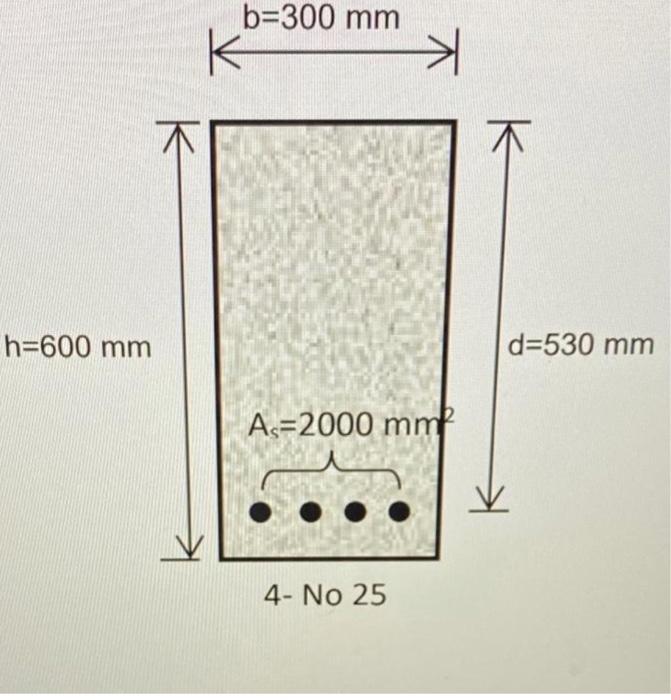 Solved A reinforced concrete beam of rectangular section has | Chegg.com