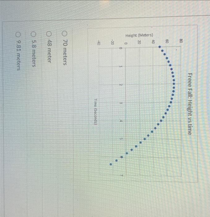 Solved in the free fall diagram, where height vs. time is | Chegg.com