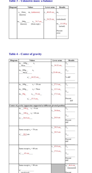 Solved Data Table 1: Mass of meter stick 0.099 kg Linear | Chegg.com