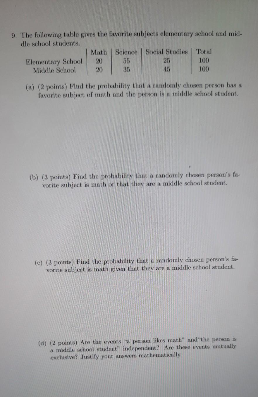 Solved 9. The following table gives the favorite subjects | Chegg.com