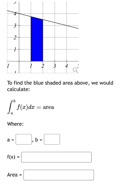 Solved To find the blue shaded area above, we would | Chegg.com