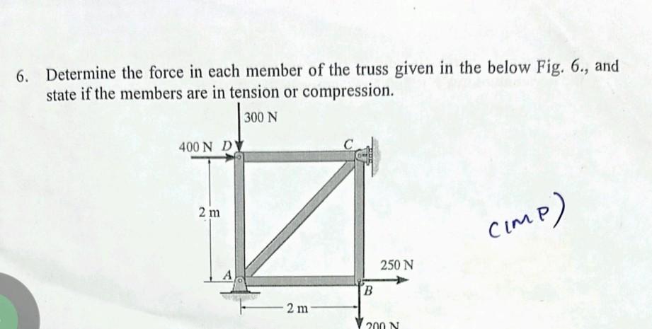 Solved 6. Determine the force in each member of the truss | Chegg.com
