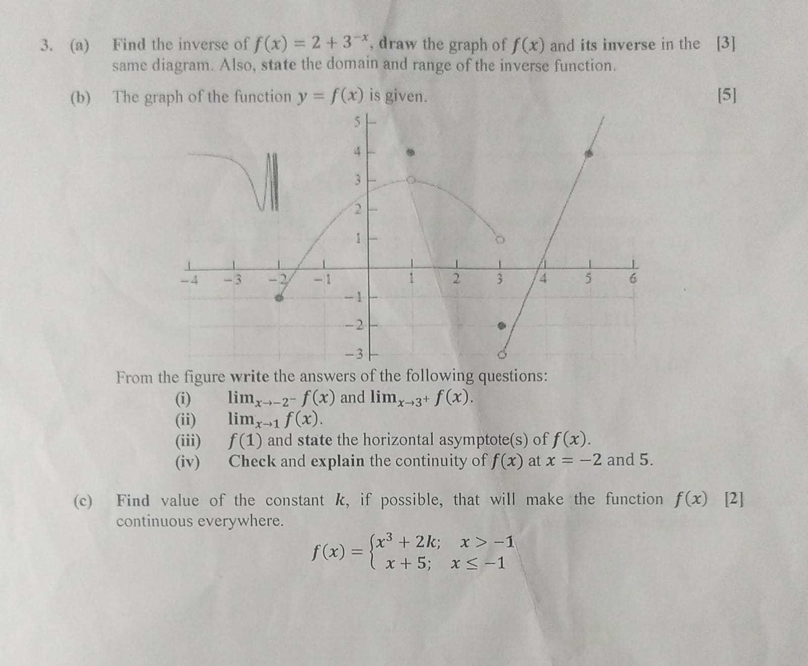 Solved (a) ﻿Find the inverse of f(x)=2+3-x, ﻿draw the graph | Chegg.com