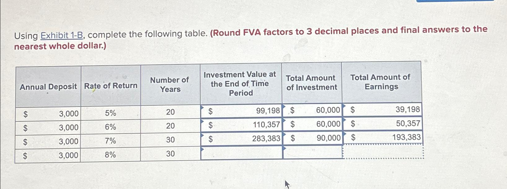 Solved Using Exhibit 1-B, ﻿complete the following table. | Chegg.com