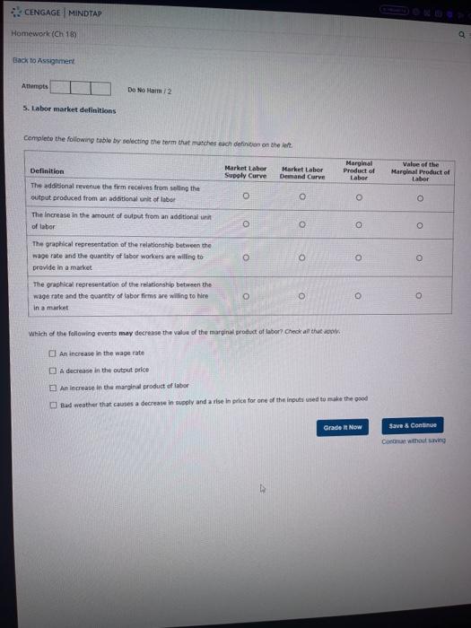 Solved 5. L abor maricet delinitions Camgieto the followitg | Chegg.com