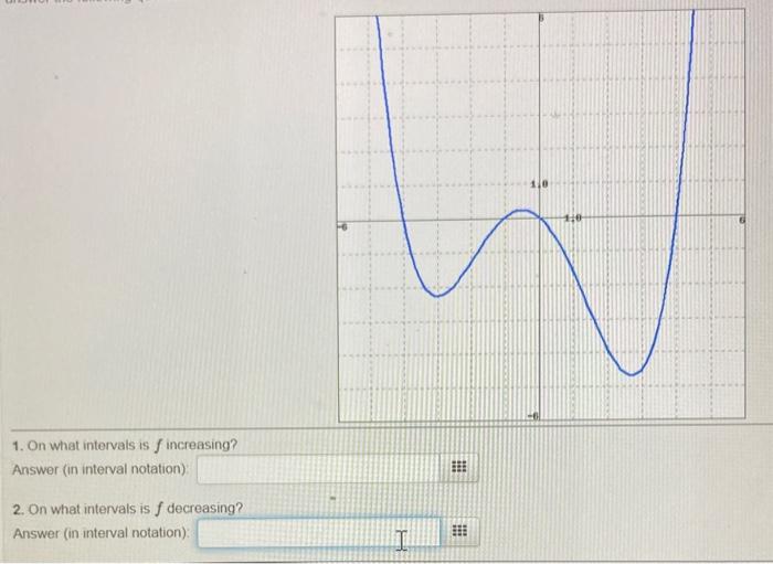 Solved 1. On what intervals is f increasing? Answer (in | Chegg.com