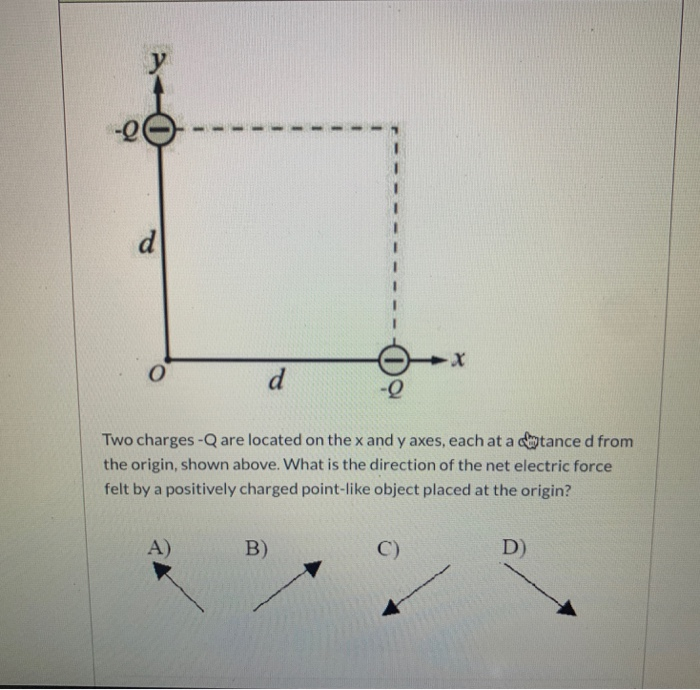 Solved Two charges-Q are located on the x and y axes, each | Chegg.com