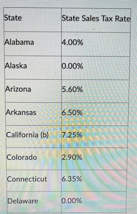 Solved i need a python code that uses the state sales tax | Chegg.com