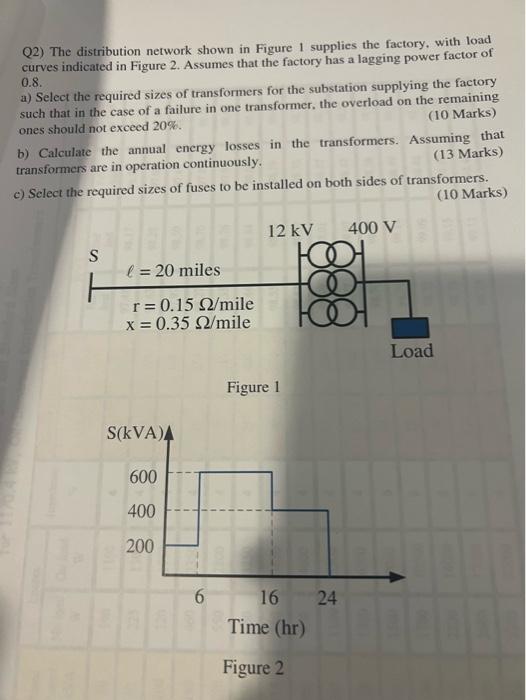 Solved Q2) The distribution network shown in Figure 1 | Chegg.com