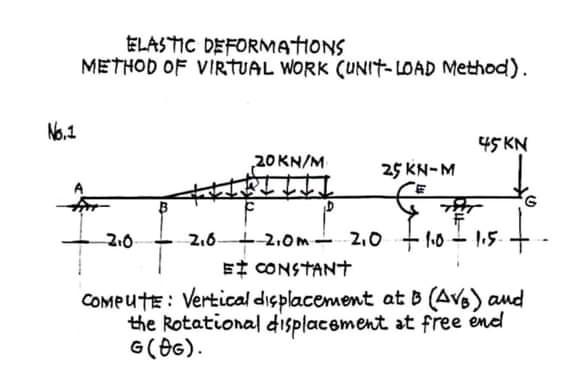 Solved ELASTIC DEFORMATIONS METHOD OF VIRTUAL WORK | Chegg.com