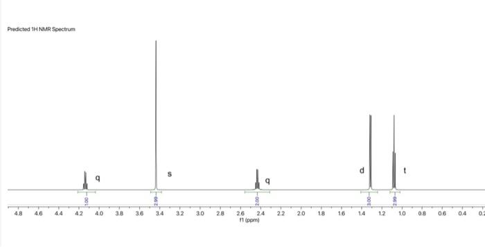 Solved A compound with the molecular formula C6H12O2 has an | Chegg.com