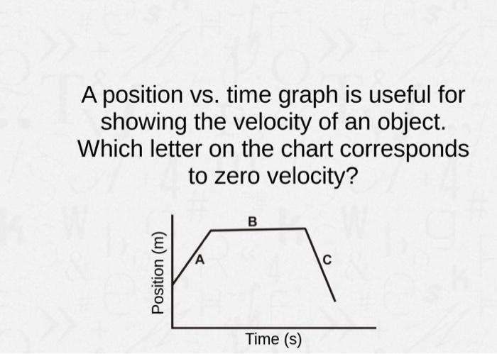 Solved A position vs. time graph is useful for showing the | Chegg.com