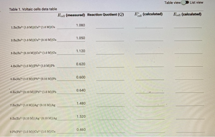 Solved Table view List view Table 1. Voltaic cells data | Chegg.com