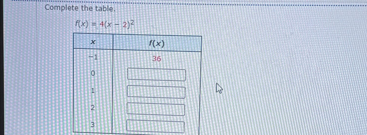 Solved Complete the tablef(x)=4(x-2)2 | Chegg.com