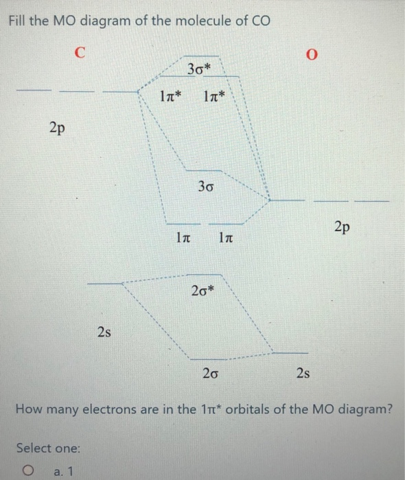 Solved Fill the MO diagram of the molecule of CO 30* 17* 17* | Chegg.com
