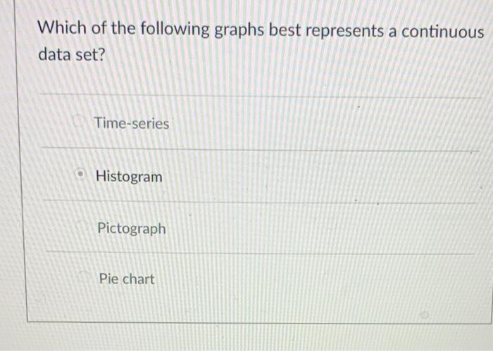 Solved Which of the following graphs best represents a | Chegg.com