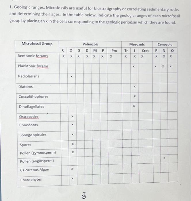 Solved 1. Geologic ranges. Microfossils are useful for | Chegg.com
