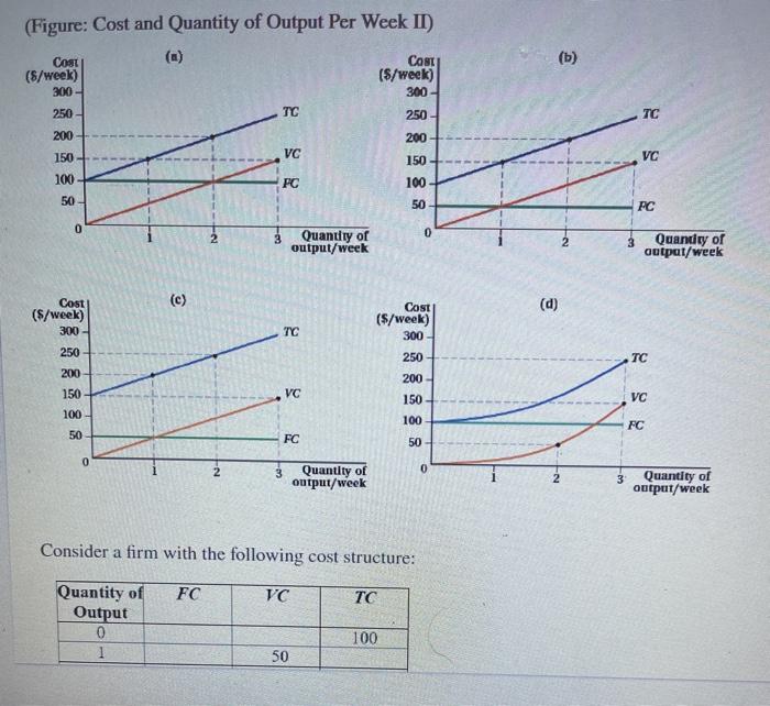 Solved B (Figure: Output and Cost) In the following graph, | Chegg.com