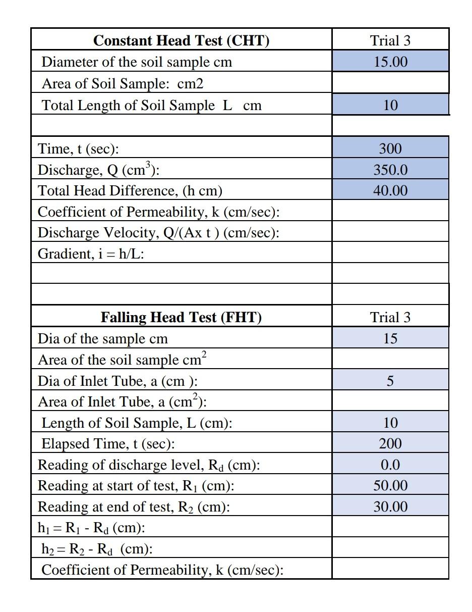 Solved Permeability report solve by lab of soil and solve a | Chegg.com