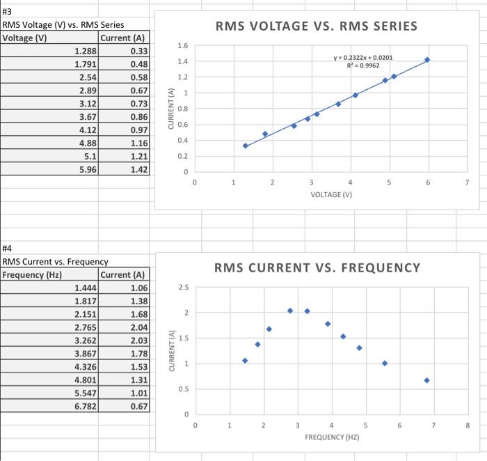 Solved I need help with finding R, XL, Xc, L, C, Z... the | Chegg.com