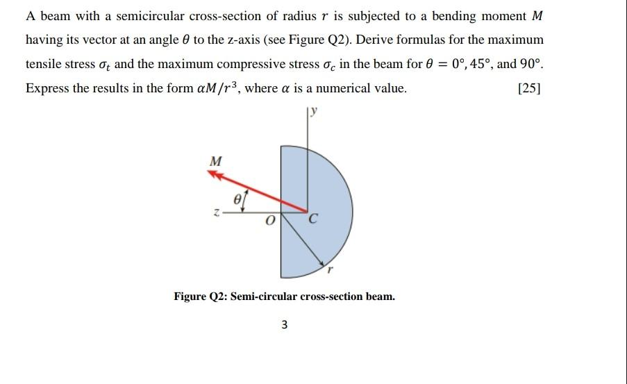 Solved A beam with a semicircular cross-section of radius r | Chegg.com