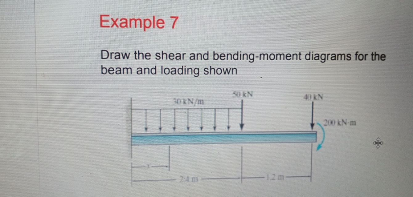 [Solved]: Example 7 Draw the shear and bending-moment diagra