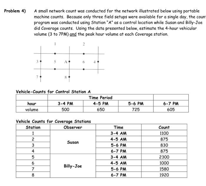 Solved em 4) A small network count was conducted for the | Chegg.com