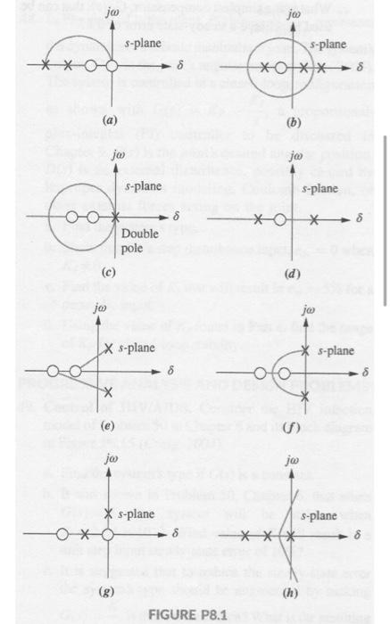 Solved 2. Sketch the general shape of the root locus for | Chegg.com