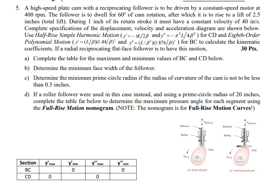 Solved A high-speed plate cam with a reciprocating follower | Chegg.com