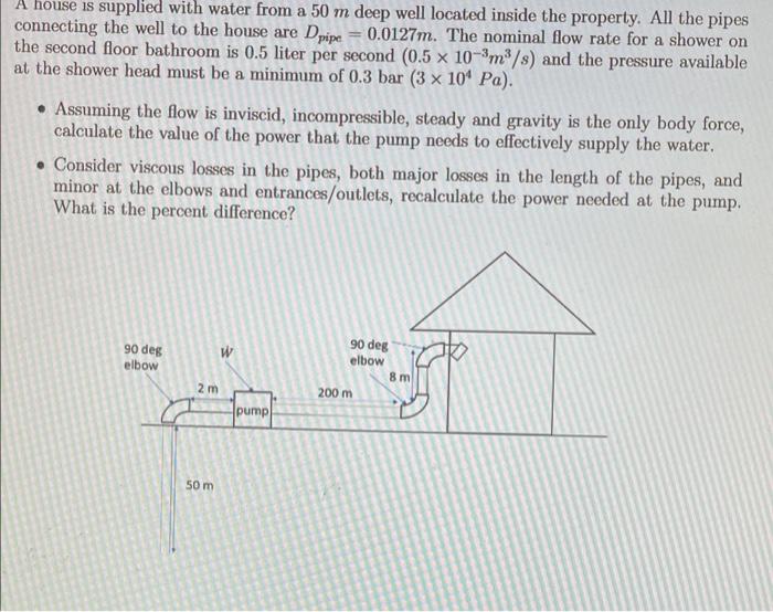 Solved A house is supplied with water from a 50 m deep well | Chegg.com