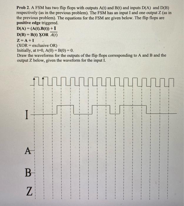 How did you draw the waveforms from the truth table? | Chegg.com
