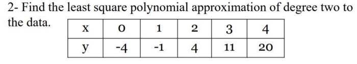 Solved 2- Find the least square polynomial approximation of | Chegg.com