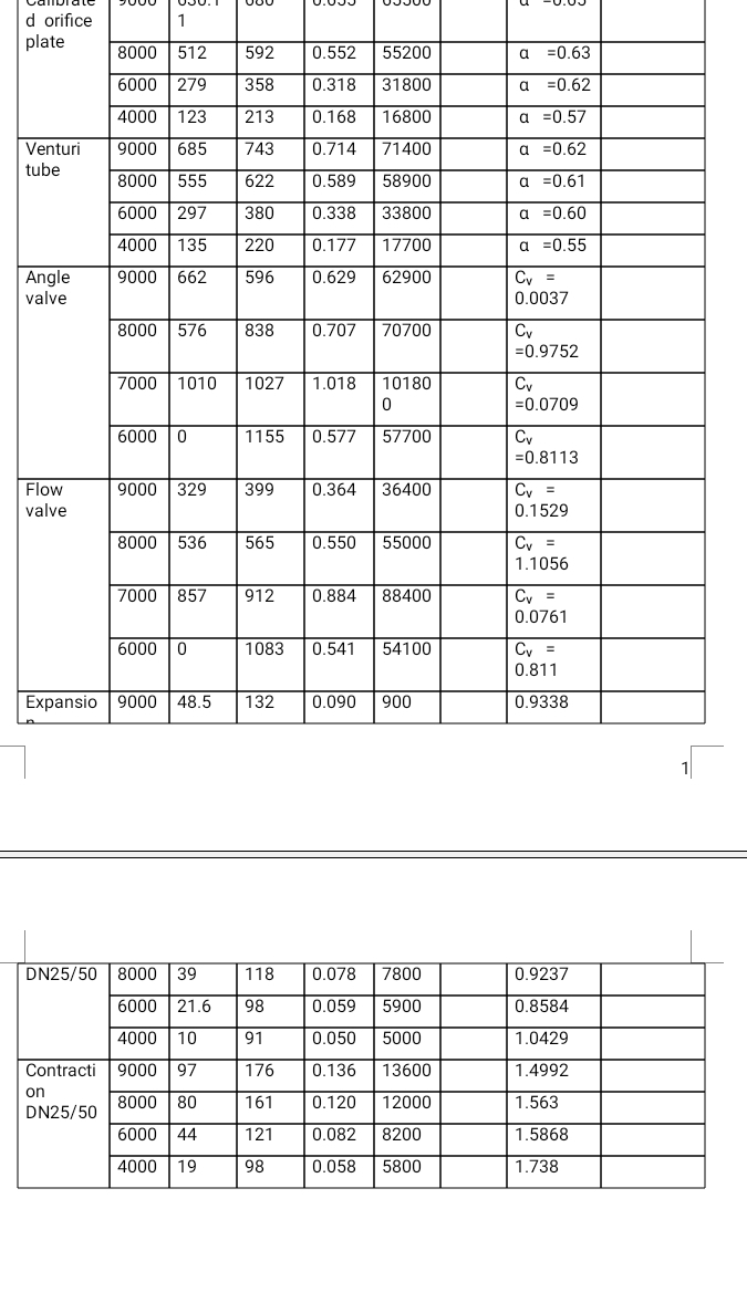 Solved \table[[\table[[d | Chegg.com