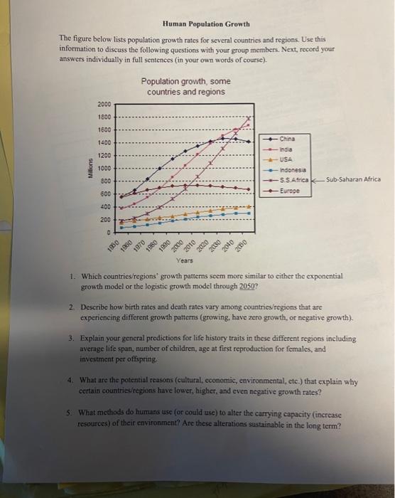Solved Human Population Growth The figure below lists | Chegg.com