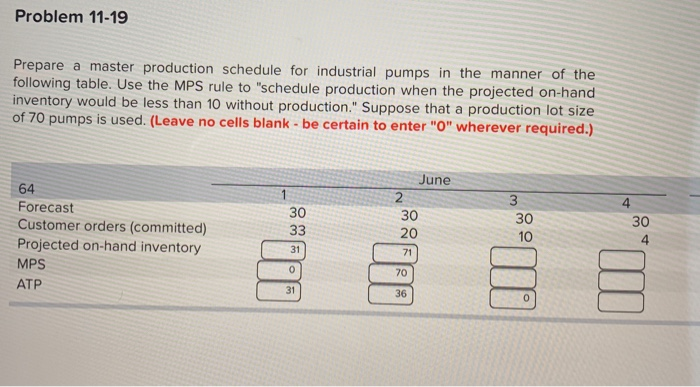 Solved Problem 11-19 Prepare a master production schedule | Chegg.com