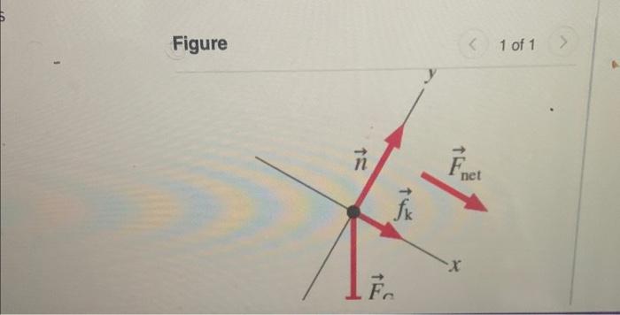 I)What is the correct direction of the acceleration | Chegg.com