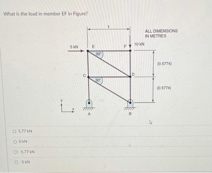 Solved What is the load in member EF in Figure? 5.77kN 0kN | Chegg.com